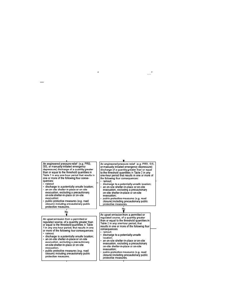 API RP 754-2016 Errata 2017 | PDF