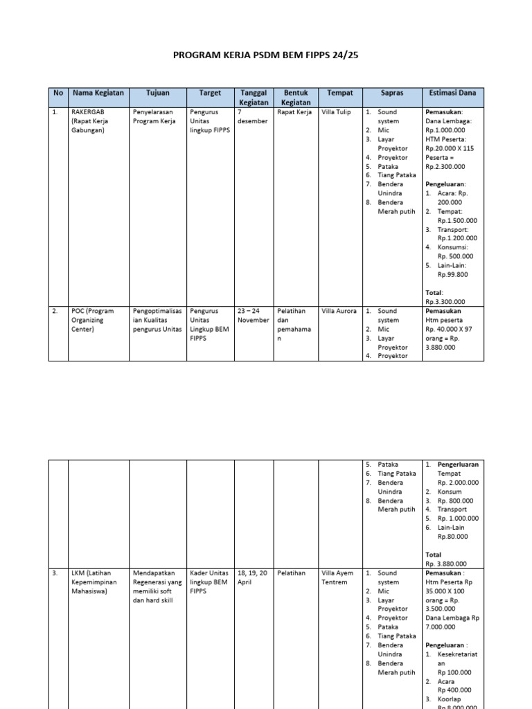 Program Kerja Psdm Bem Fipps 24-25 [Fix] | PDF