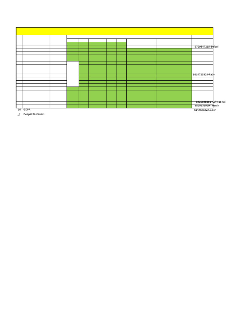 Fasteners Approved Vendor List | PDF | Building Materials | Joining