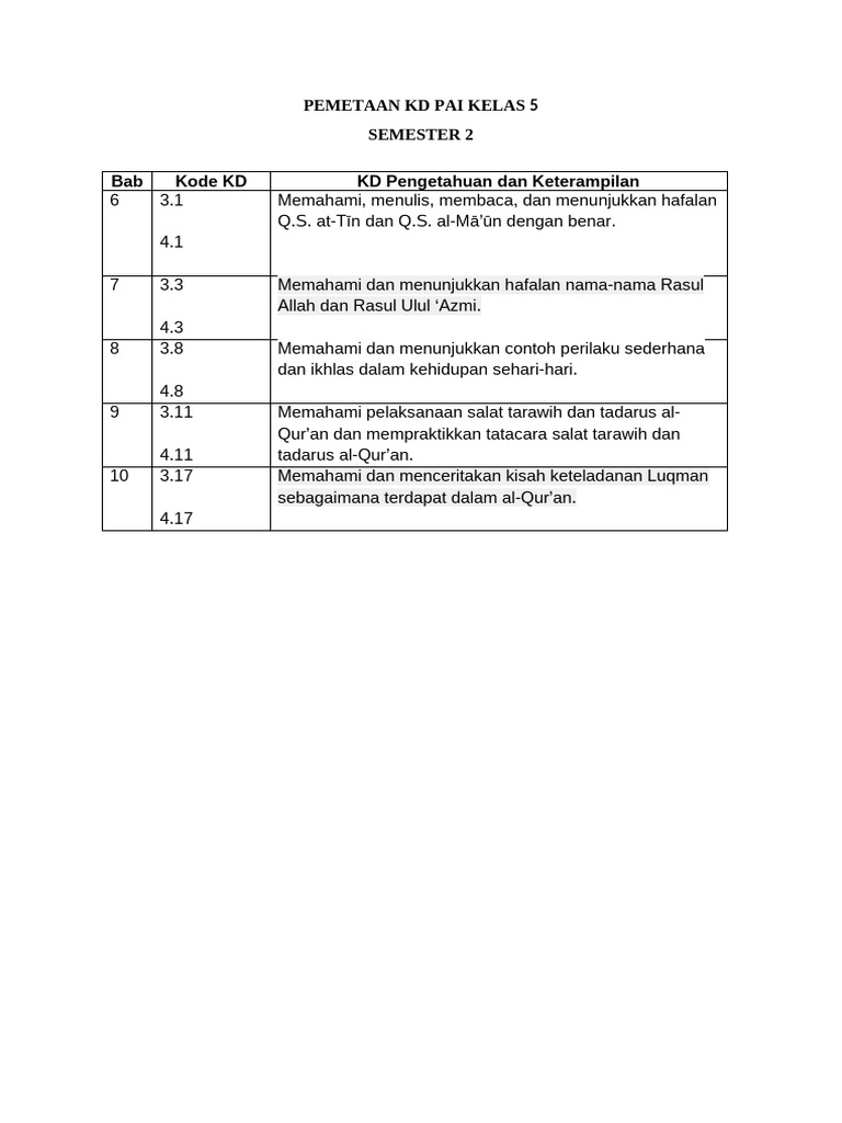 KD Pai Kelas 5 Semester 2. | PDF