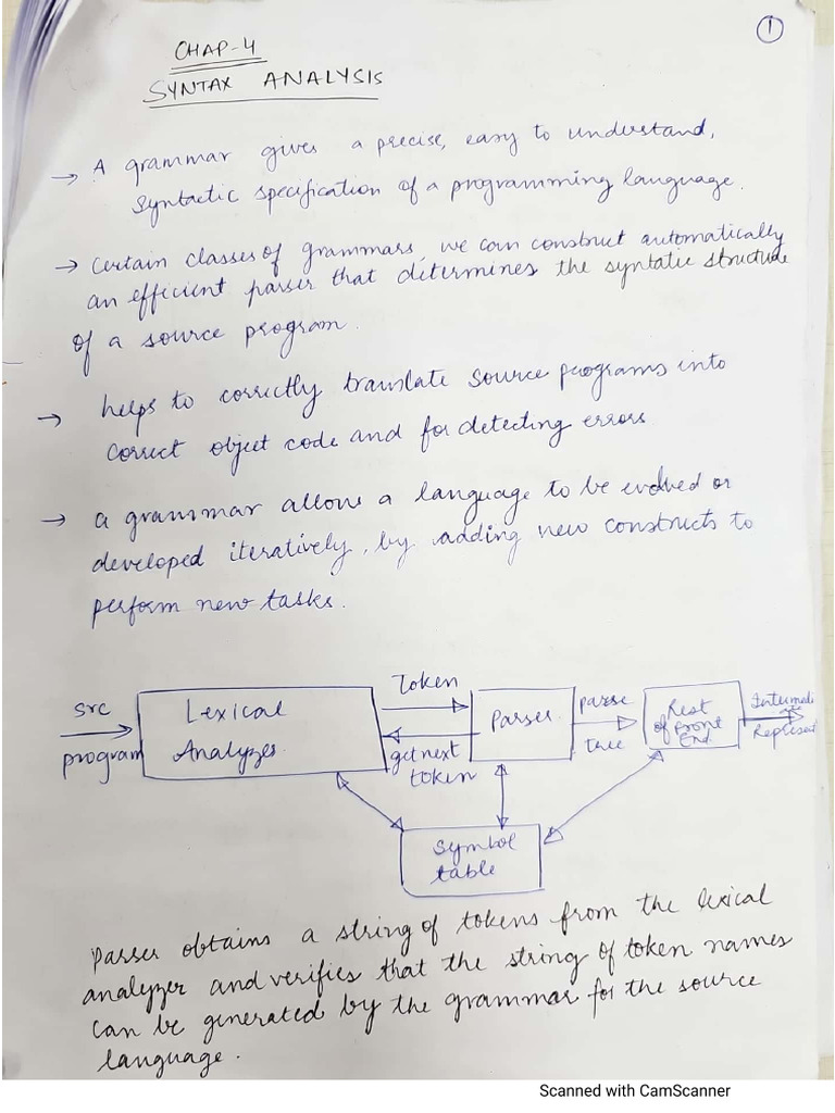 UNIT 2 Notes PG Part1 | PDF