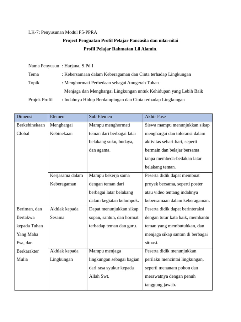 Modul P5-PPRA: Kebersamaan dan Lingkungan | PDF