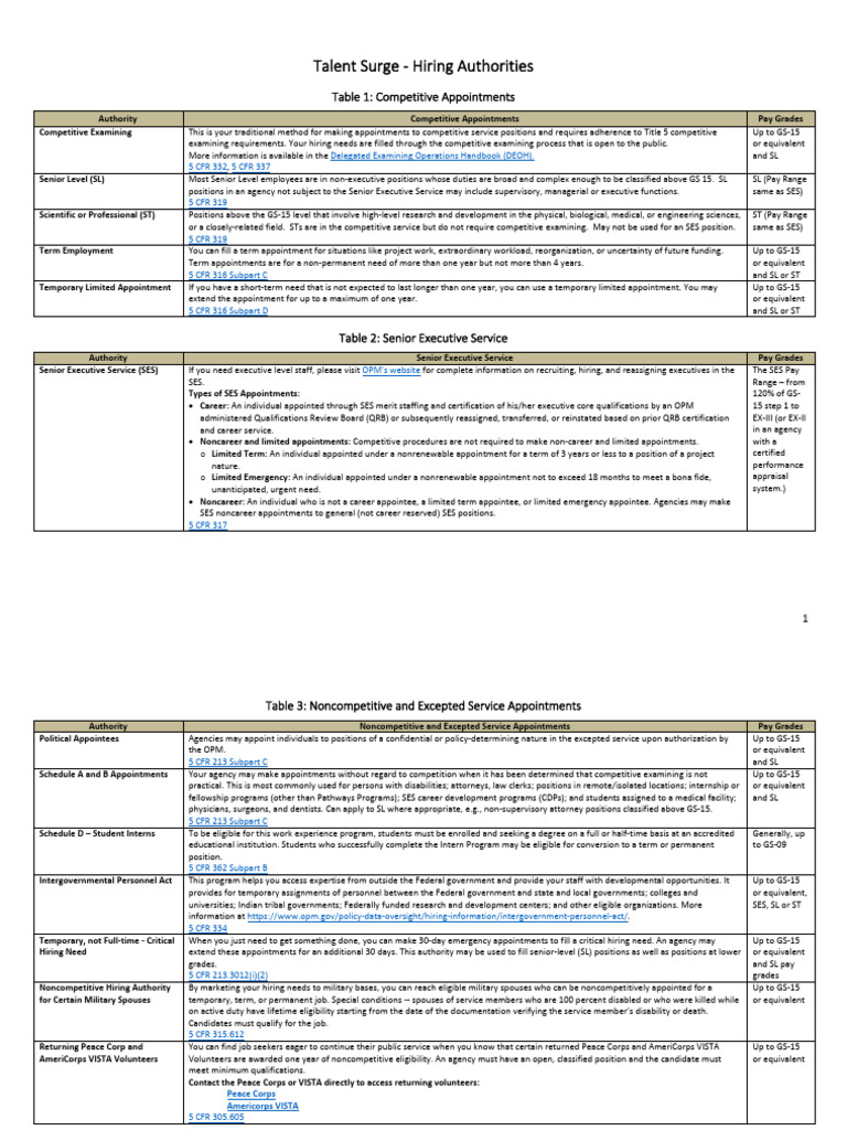 Talent Surge Hiring Authorities | PDF | General Schedule (Us Civil ...