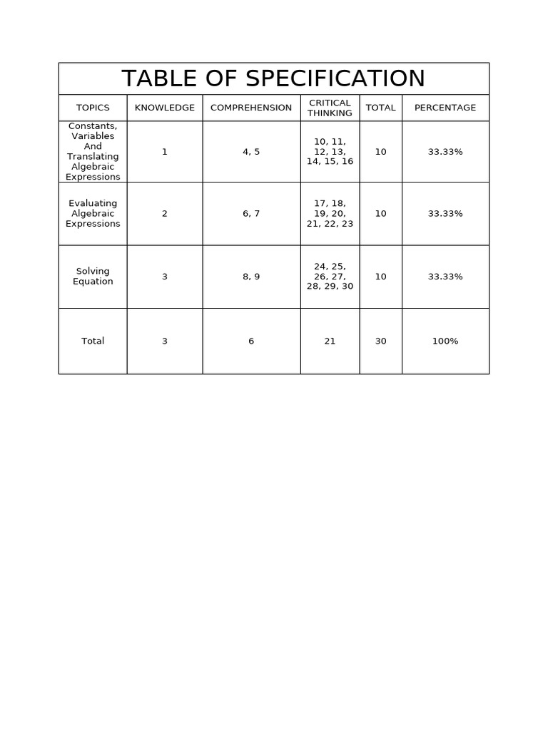 Table of Specification | PDF