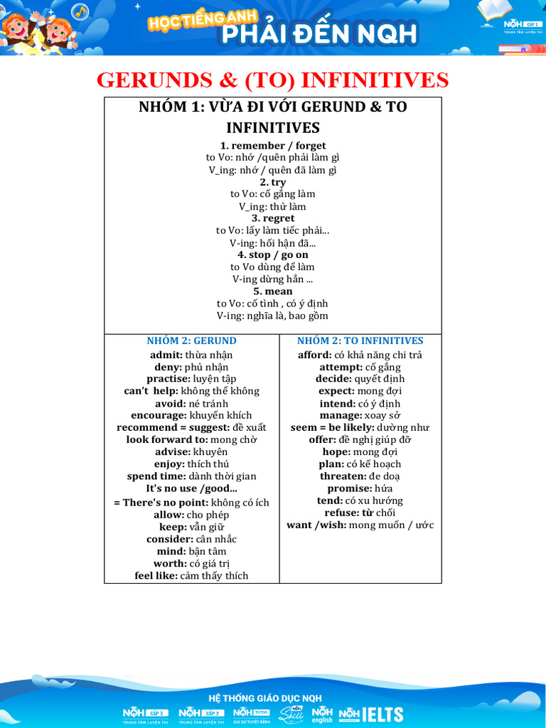 Gerunds & To Infinitives | PDF