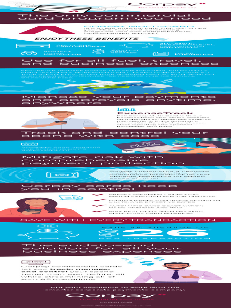 GEN NUR Asset 4A-4B Corpay Commercial Card Infographic | PDF | Payments ...
