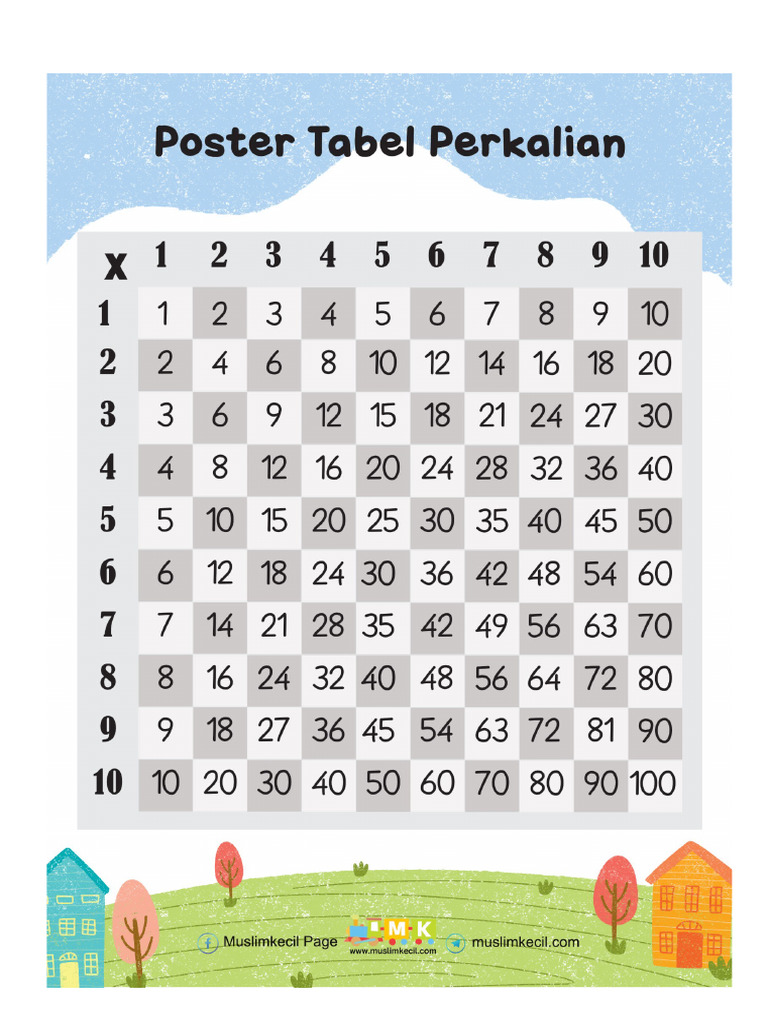 Tabel Perkalian | PDF