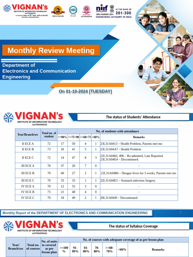 Monthly Review Meeting - HoD ECE | PDF