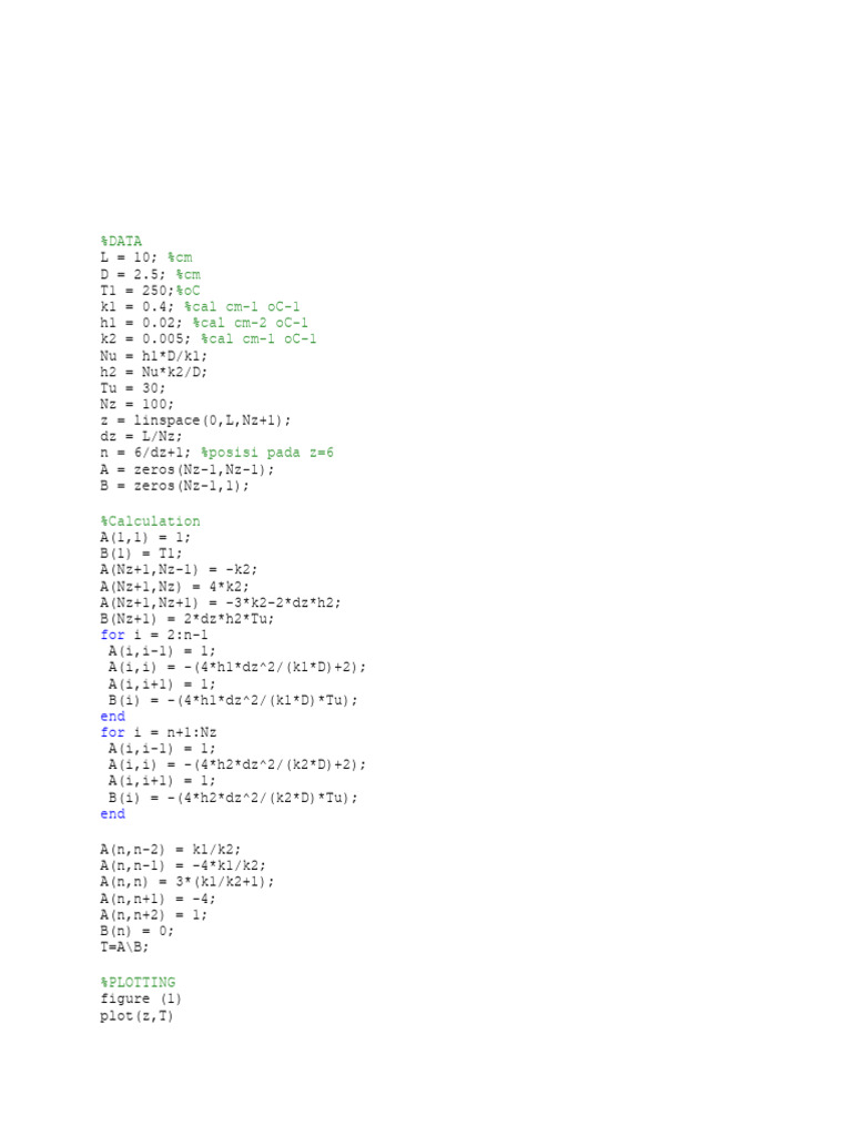 Lampiran A Program Matlab: Ta %CM %CM %oc L cm-1 Oc-1 L cm-2 Oc-1 L cm-1 Oc-1 | PDF