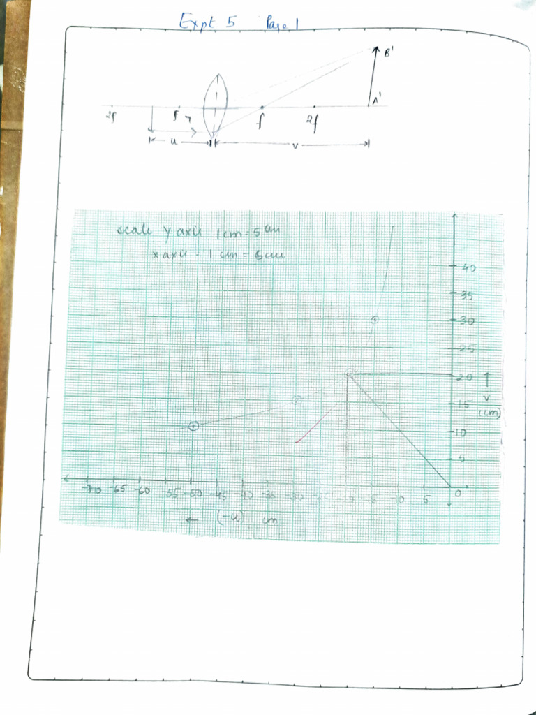 Phy Practicals Pdf 2529