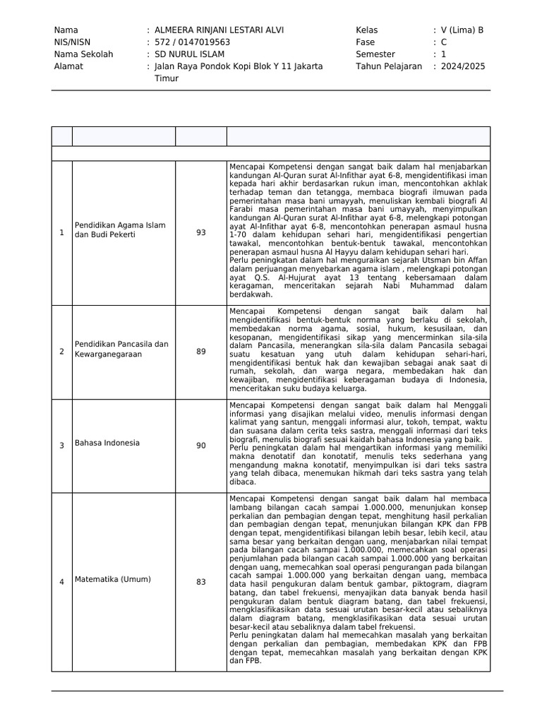 Cetak Rapor Kelas 5b | PDF
