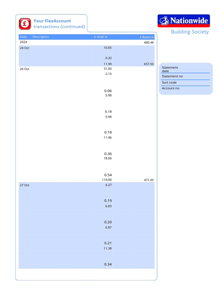 Nationwide FlexAccount Statement Guide | PDF | Overdraft | Banking
