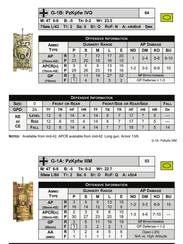Panzer Data Cards-1 | PDF