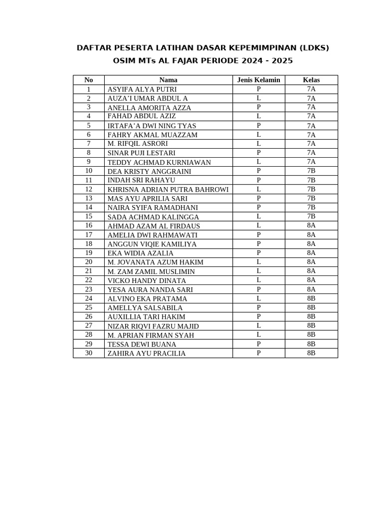 Daftar Peserta LDK 24-25 | PDF