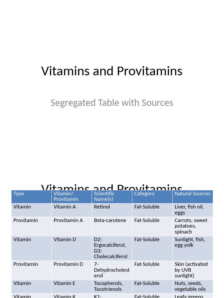 Vitamins and Provitamins | PDF
