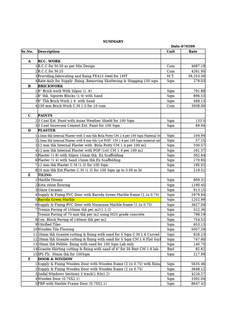 Rate Analysis Concrete Works | PDF | Plaster | Tile