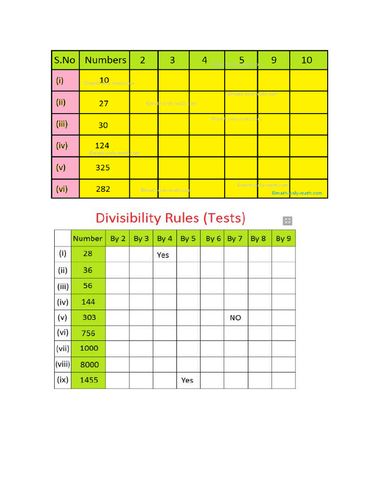 Divisibility Sheet | PDF