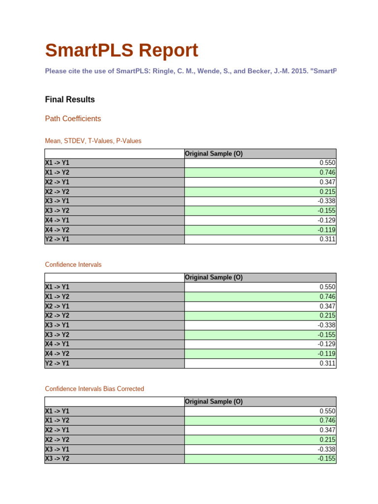 Tugas 1 Smartpls (bootstrapping) | PDF | Sampling (Statistics) | Methodology