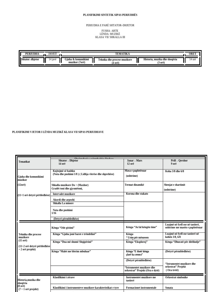Muzika 7 - Plani Mësimor 2024-2025 | PDF