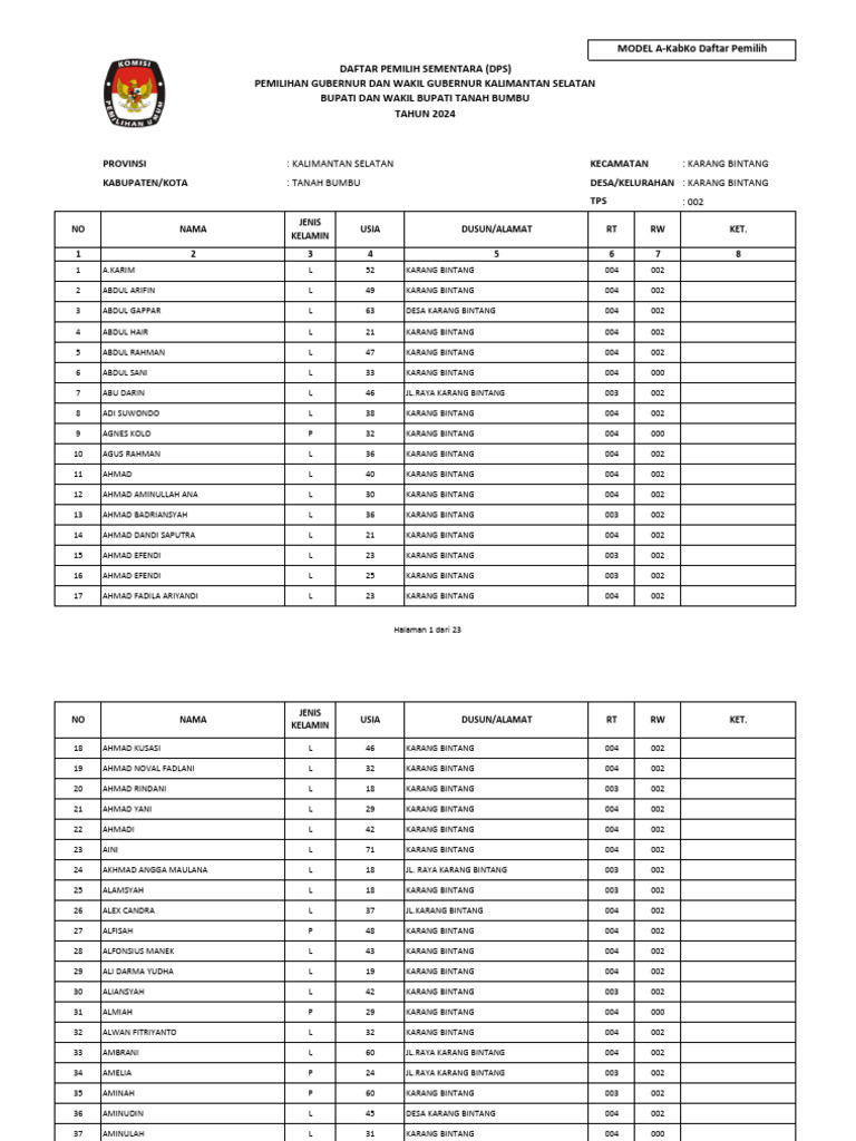 A-KabKo - (69422) KARANG - BINTANG-KARANG - BINTANG - TPS 28 | PDF