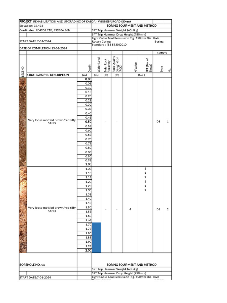 Borehole Logs BH6,1,4&3b | PDF | Drilling Rig | Borehole
