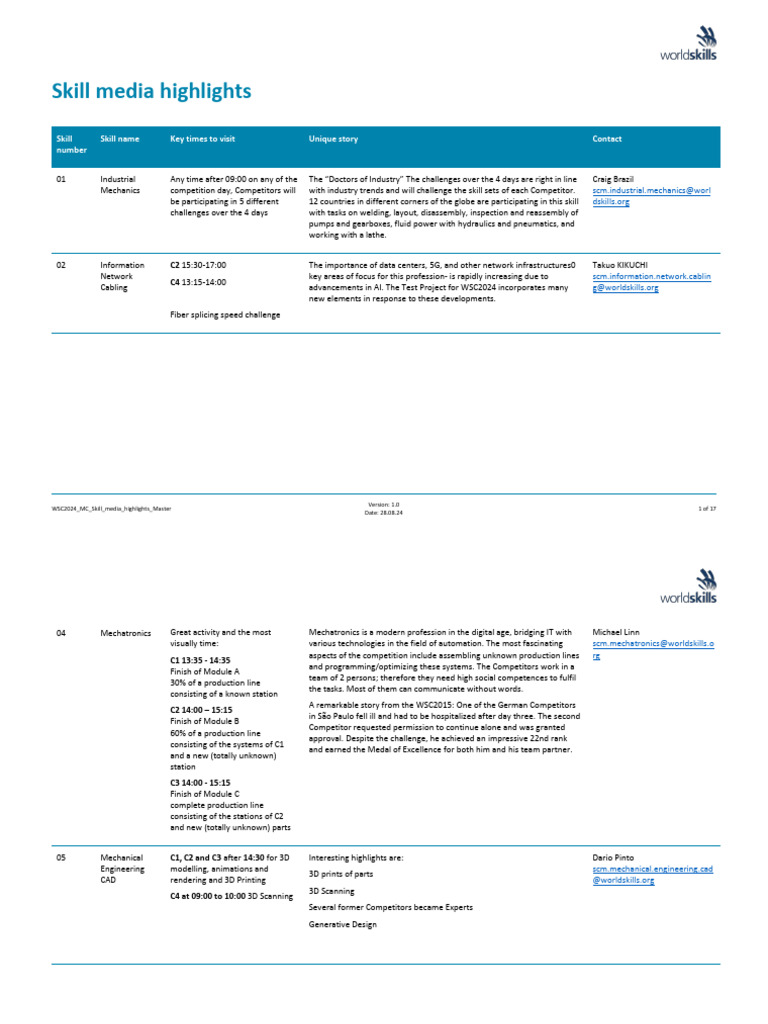 WSC2024_MC_Skill_media_highlights_V1 | PDF | Restaurants