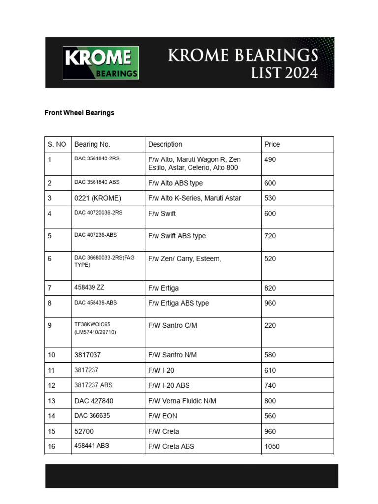 Automotive Bearing Catalog | PDF | Land Vehicles | Cars Of Japan