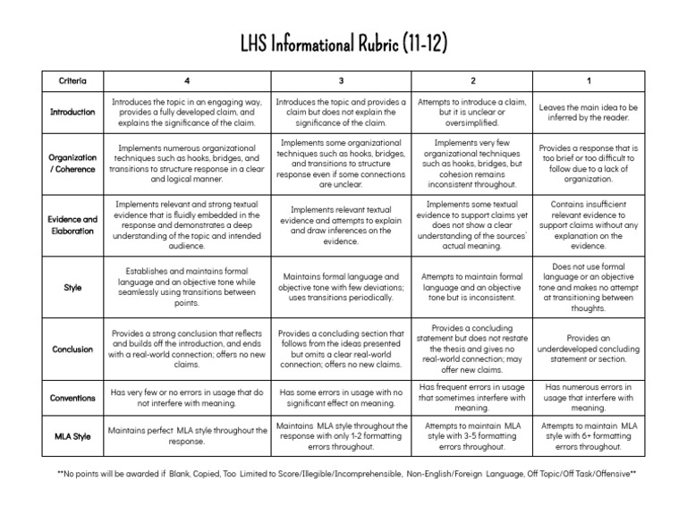 Informational Rubric 2022 (11-12) | PDF | Cognition | Cognitive Science