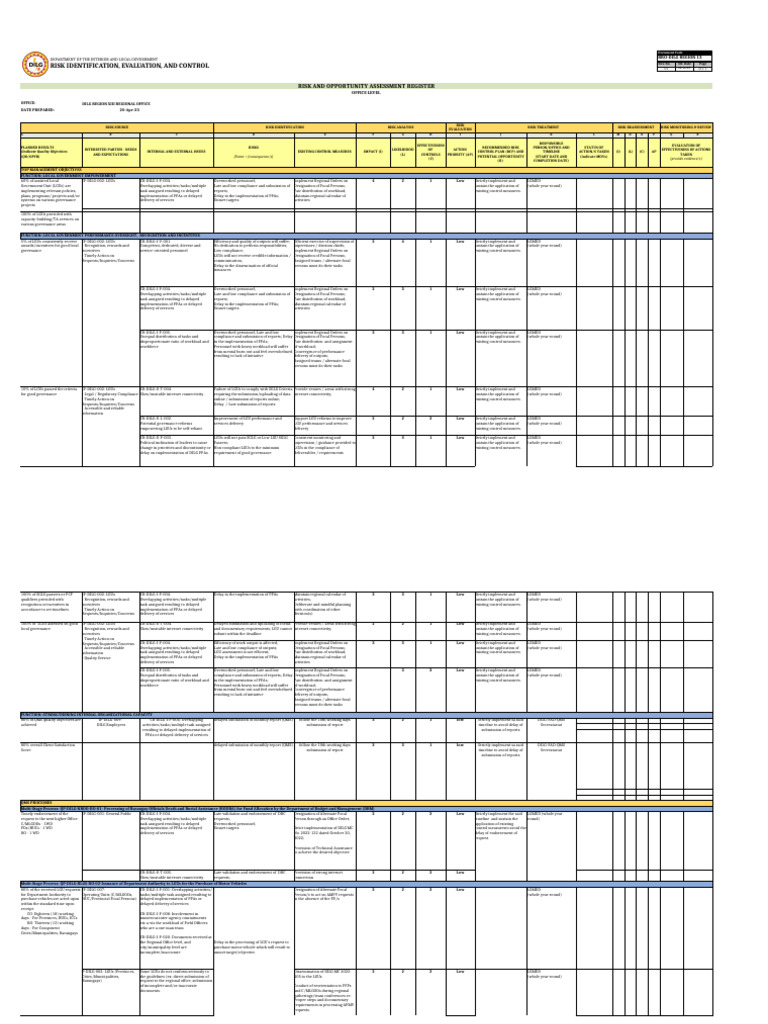ROAR- 2023 | PDF | Risk | Evaluation