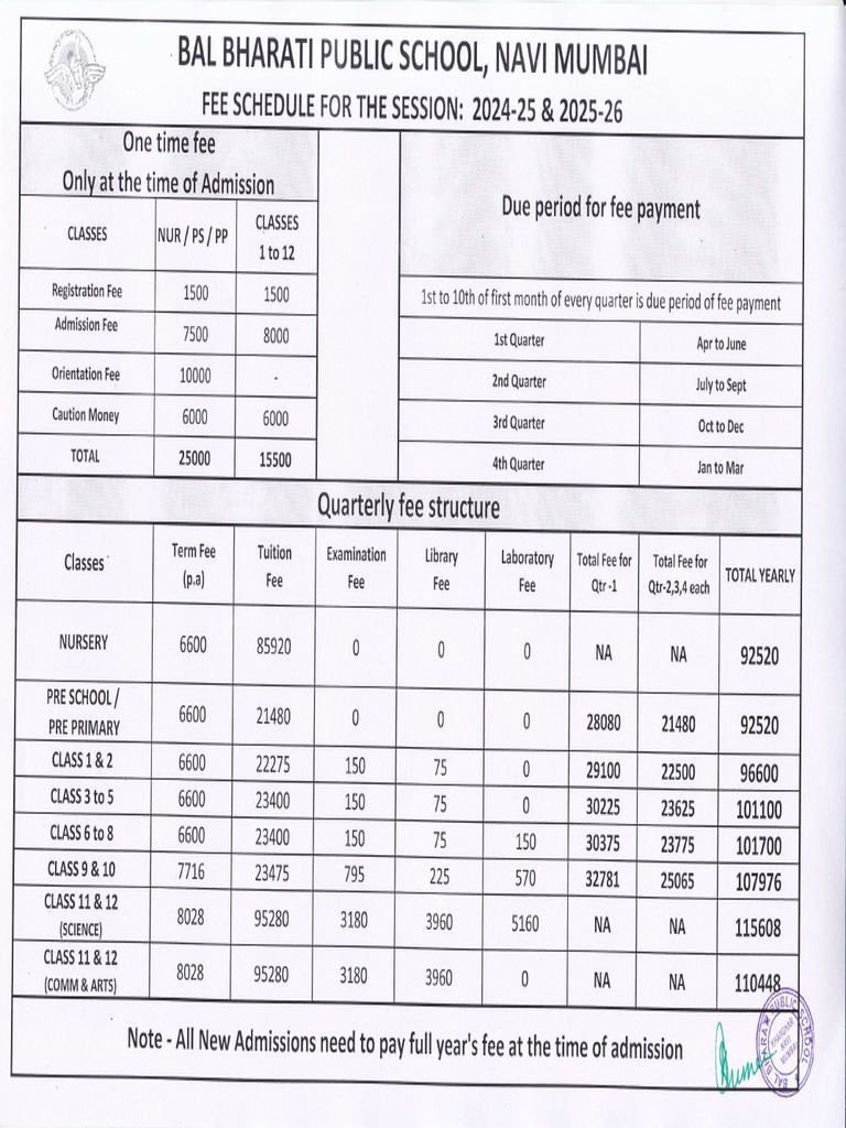Fee Schedule - 2024 25 and 2025 26 | PDF | Services (Economics) | Payments