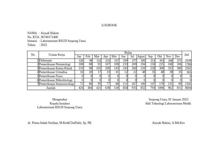 Logbook Kegiatan ATLM 2022 | PDF