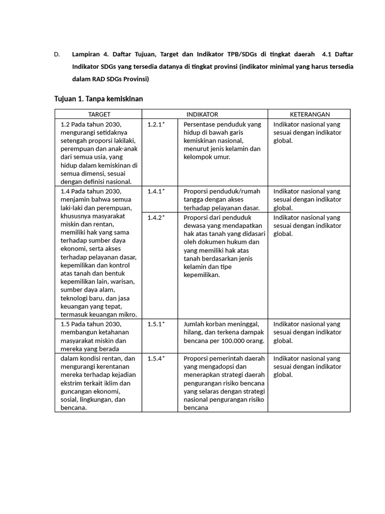 Indikator TPB 2024 | PDF