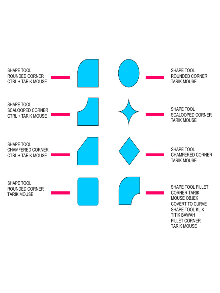 Latihan Buat Corner Shape | PDF