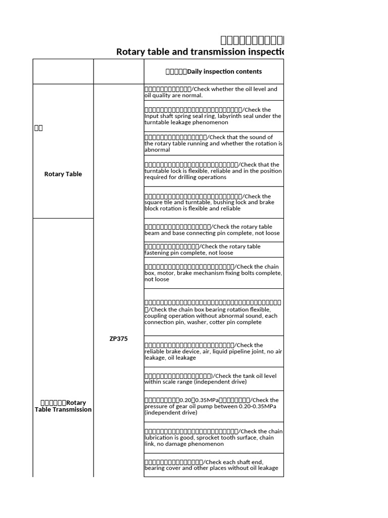 Rotary Table and Transmission Inspection and Maintenance Records | PDF ...