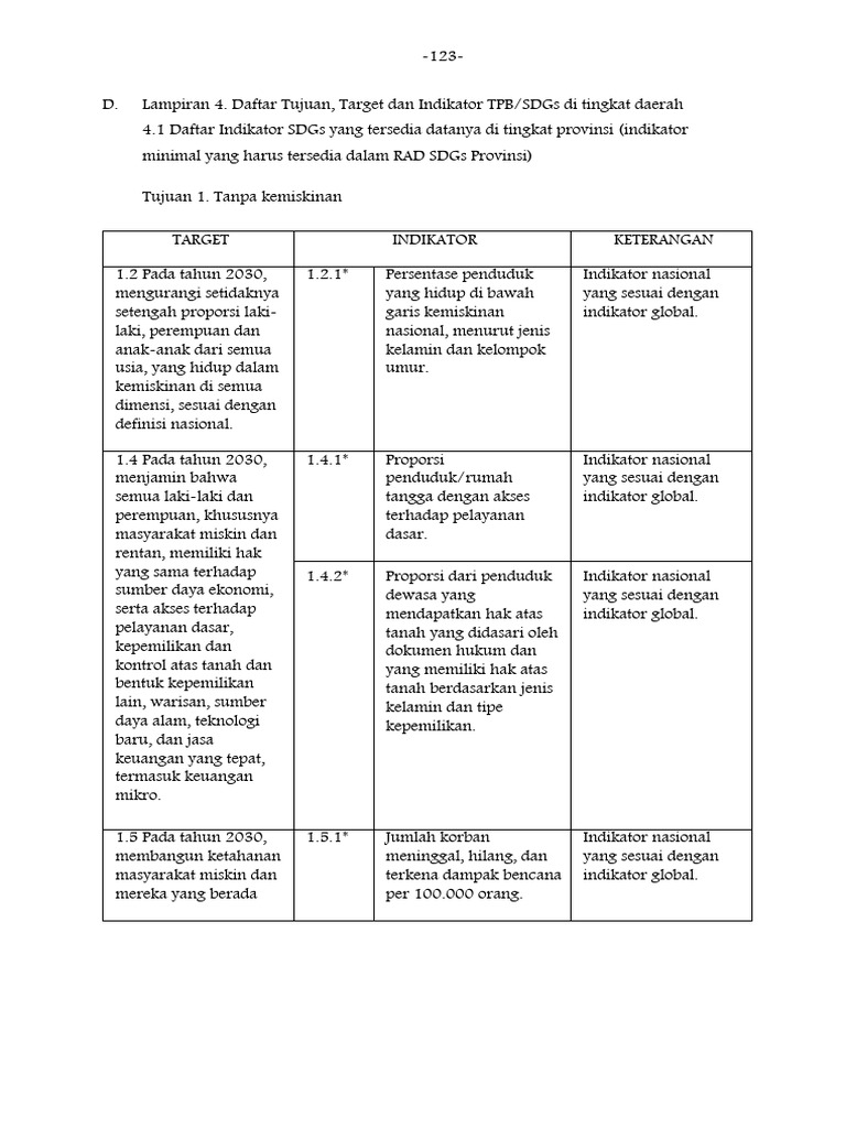 Tujuan, Target dan Indikator TPB-SDGs Provinsi | PDF