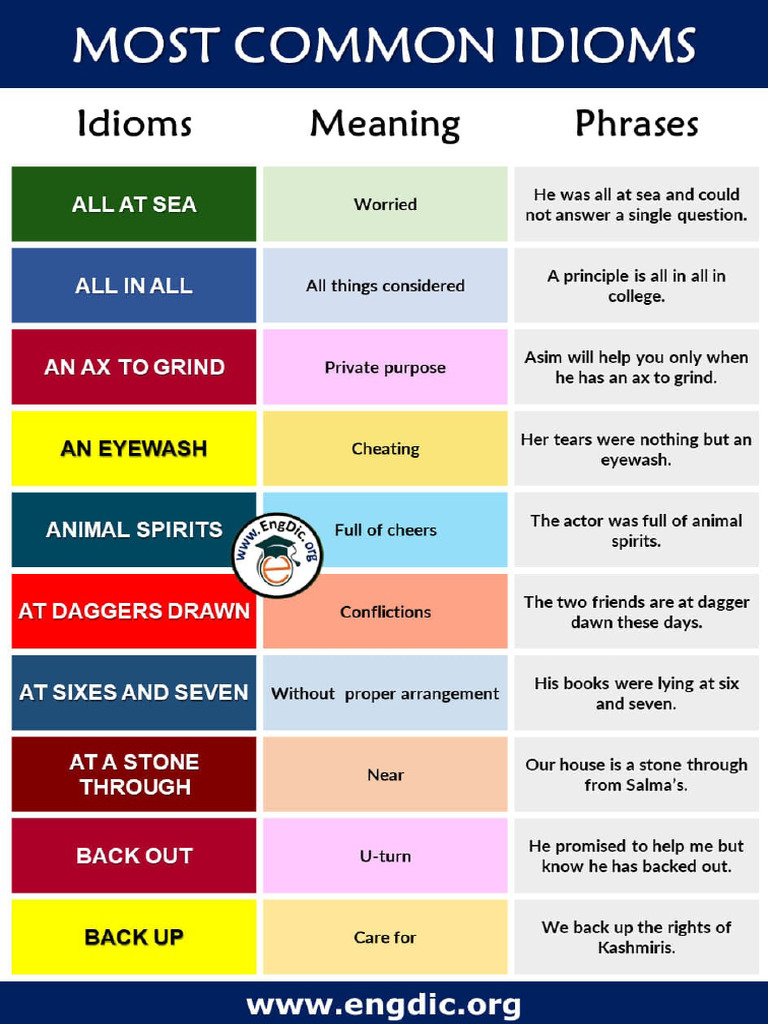 Common English Idioms 1 | PDF