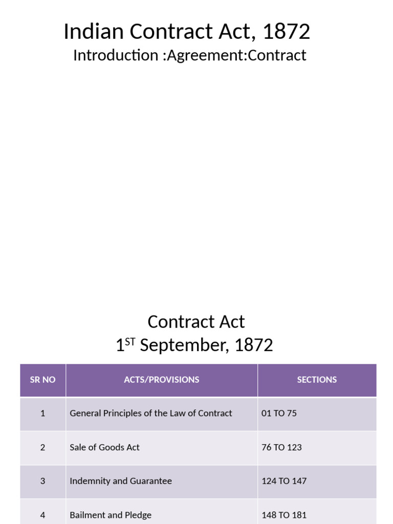 Introduction to Indian Contract Act 1872 | PDF | Justice | Crime & Violence