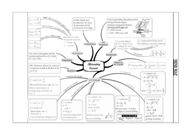 Mind Map | PDF