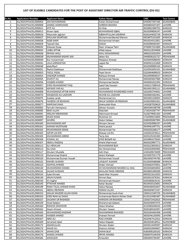 Eligible Ad Atc | PDF | Lahore | Islamabad