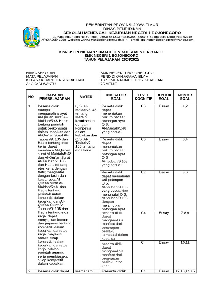 Kisi-kisi Sts Pai Ganjil 2024 | PDF