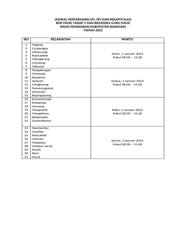 JADWAL PENYERAHAN LPJ, SPJ, REKAP BOP PAUD 2022 - Copy | PDF
