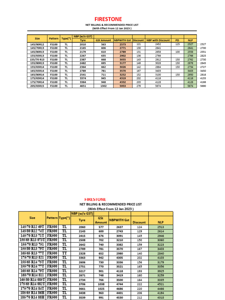 Made Pricelist 12.1.2023 Firestone Fs100 FR500 New | PDF