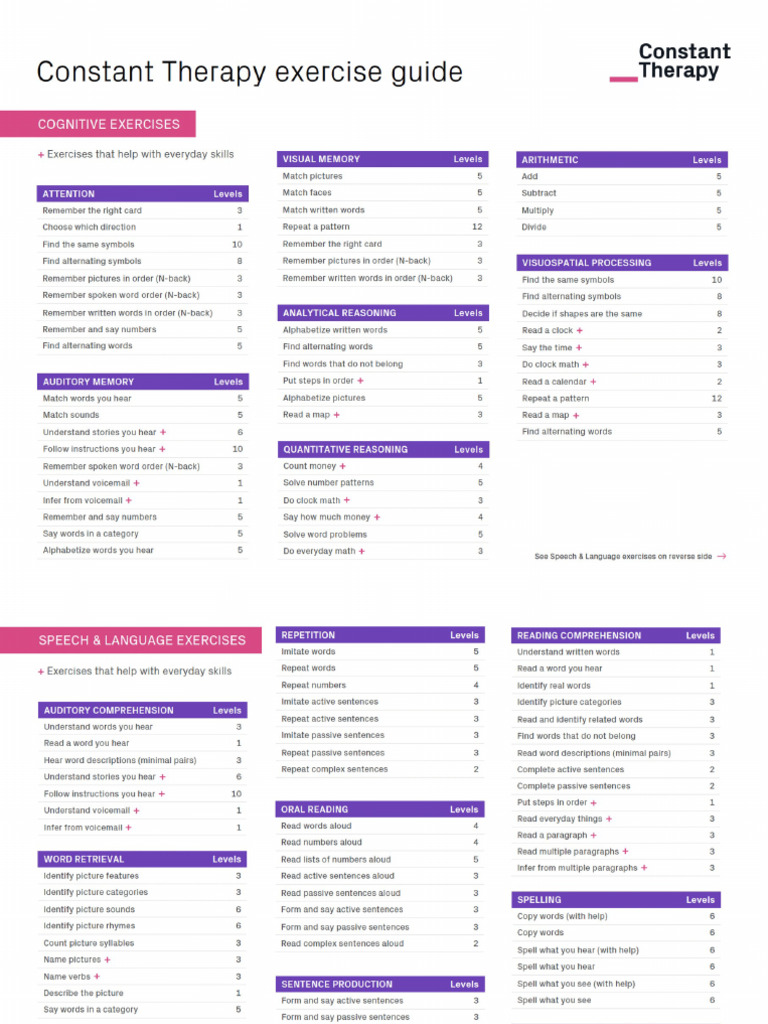 Exercise Guide 0722 | PDF