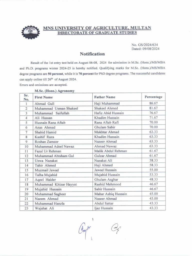 MNSUAM 2024 Entry Test Results | PDF