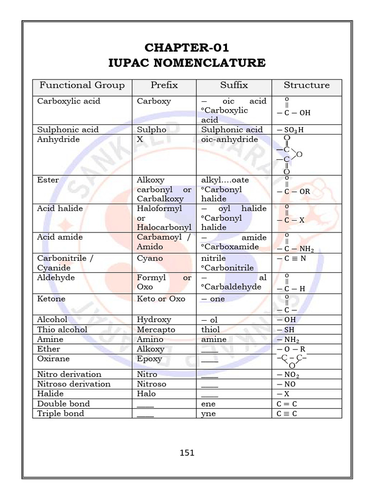 IUPAC Nomenclature HandBook @TEAMNJR | PDF | Isomer | Chirality (Chemistry)