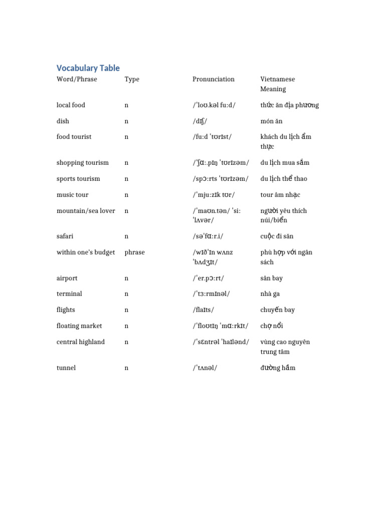 Vocabulary Table | PDF