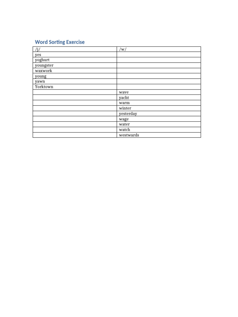Word Sorting Exercise | PDF