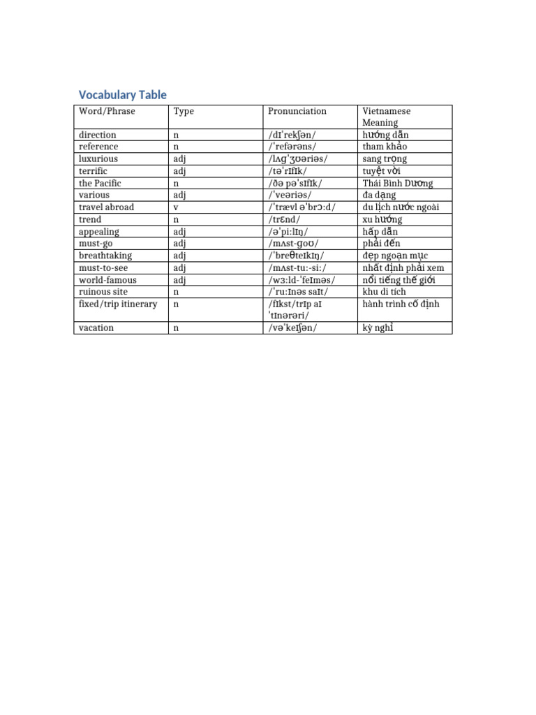 Vocabulary Table | PDF
