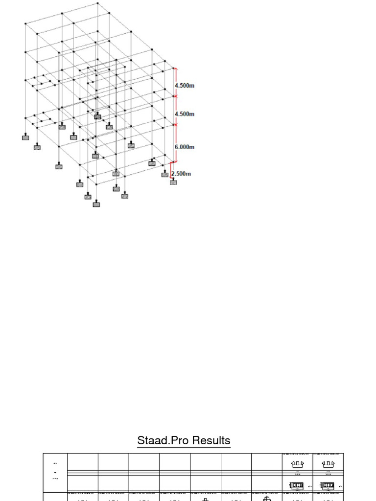 STAAD.PRO vs ETABS Results Comparsion | PDF