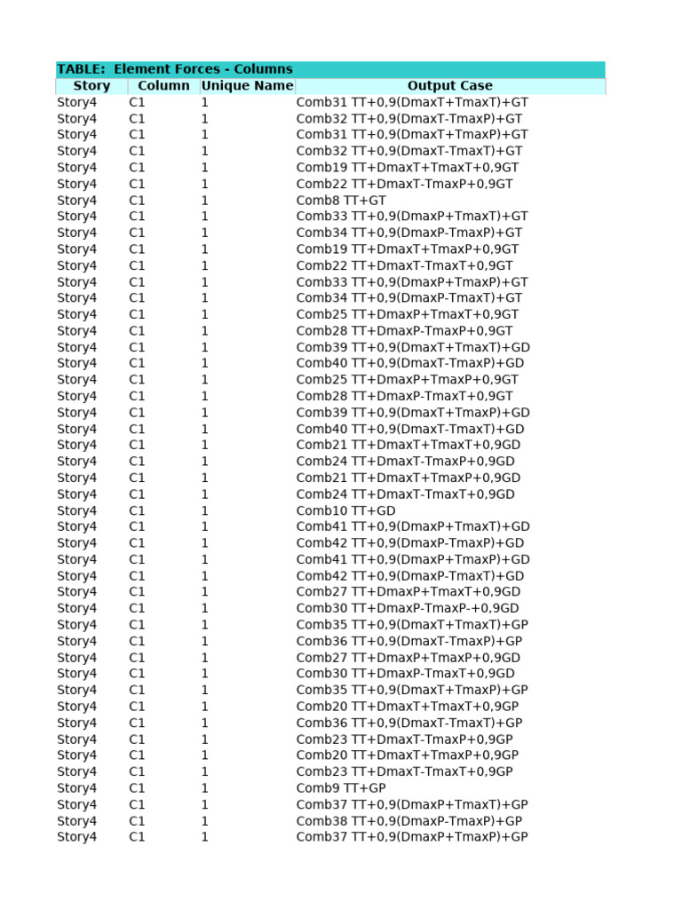 TABLE: Element Forces - Columns Story Column Unique Name Output Case | PDF